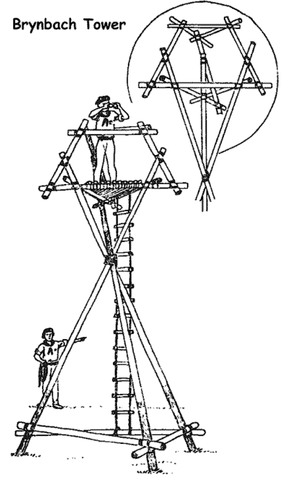 Pioneering Projects – Bournemouth Explorers