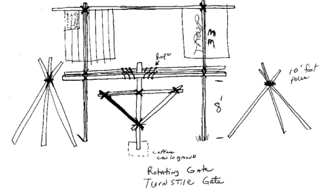 Pioneering Projects – Bournemouth Explorers