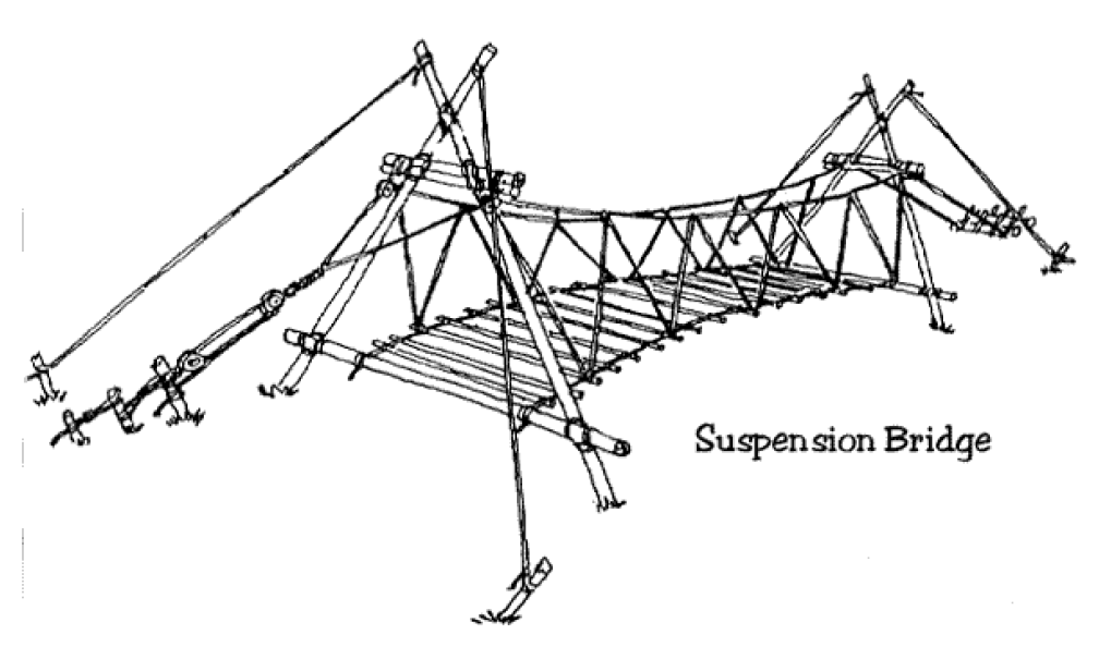Pioneering Projects – Bournemouth Explorers