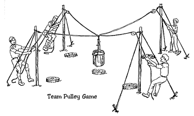 Pioneering Projects – Bournemouth Explorers