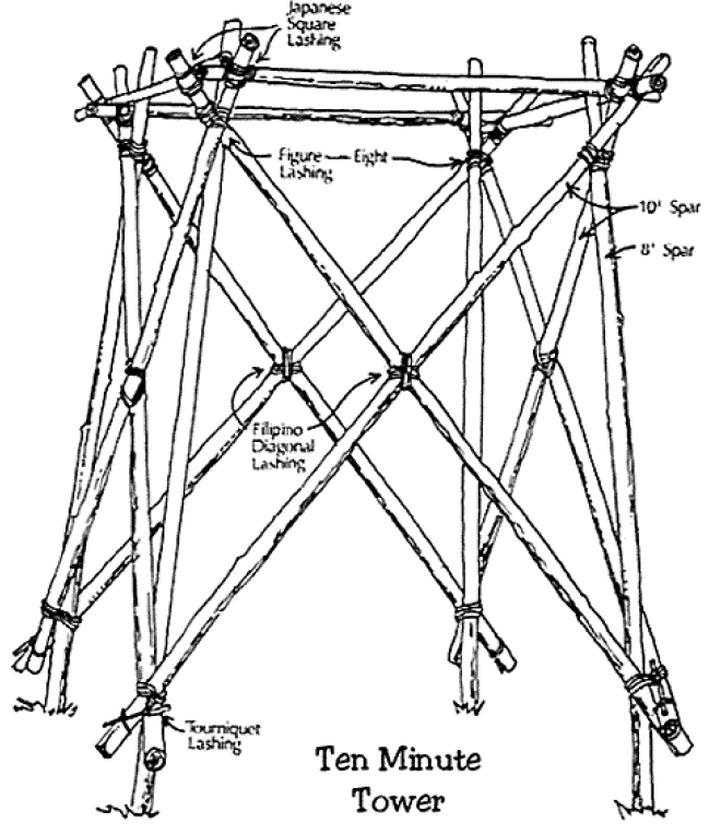 Pioneering Projects – Bournemouth Explorers